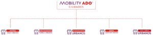 Ciudades – MOBILITY ADO