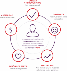 about us – MOBILITY ADO