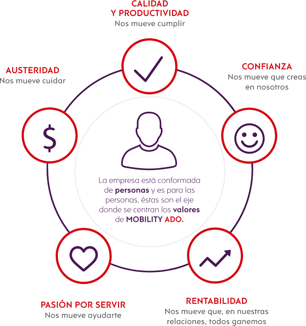 Quiénes somos – MOBILITY ADO